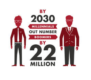 The Millennials Are Here! | DSD Business Systems