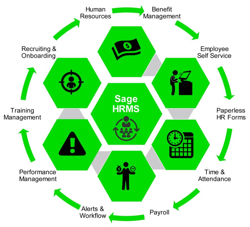 Human Resources Software Solutions - DSD Business Systems - Cloud ...