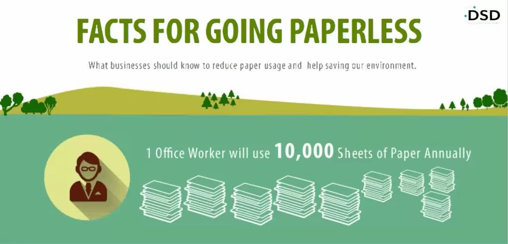 Your Business and the Environment: Facts for Going Paperless ...