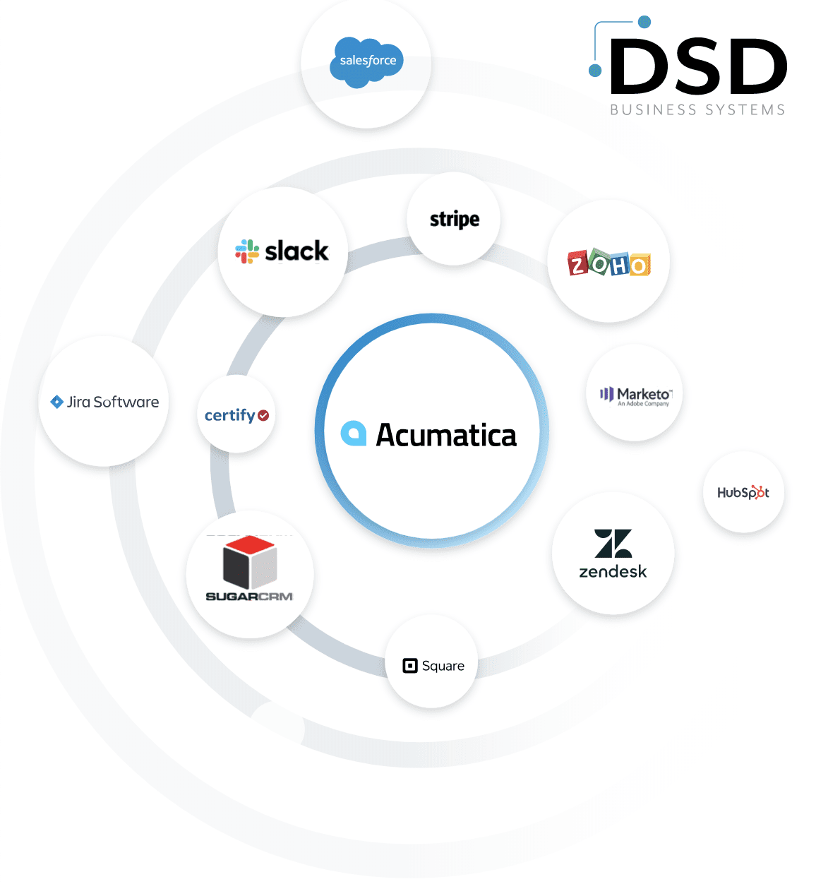 Celigo ERP Integration Platform - DSD Business Systems