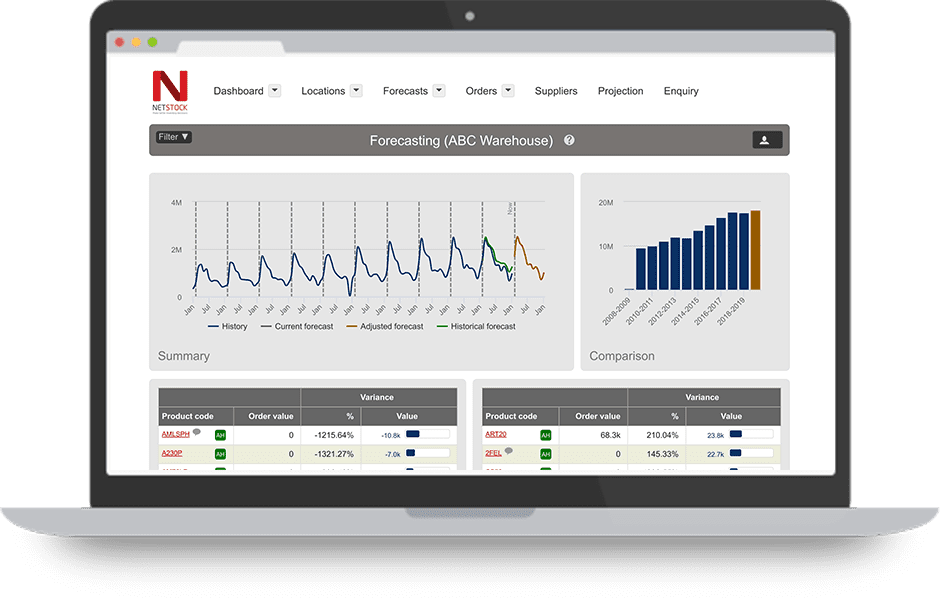 Acumatica Inventory Management Software by Netstock - DSD Business Systems
