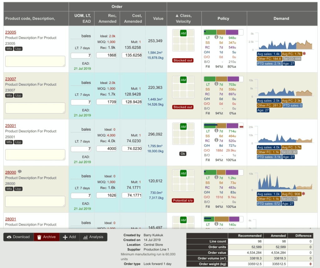 Acumatica Inventory Management Software by Netstock - DSD Business Systems