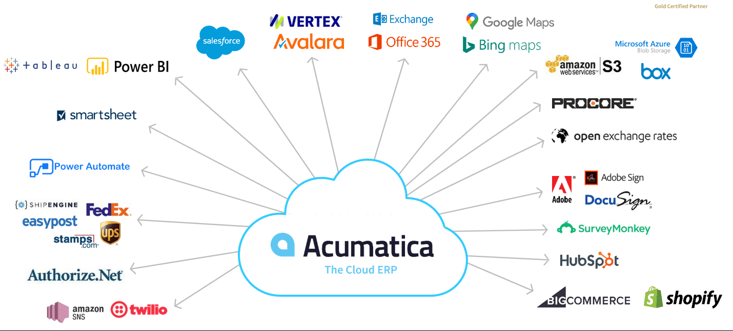 Diving Deeper into Acumatica's Manufacturing Automation Capabilities ...