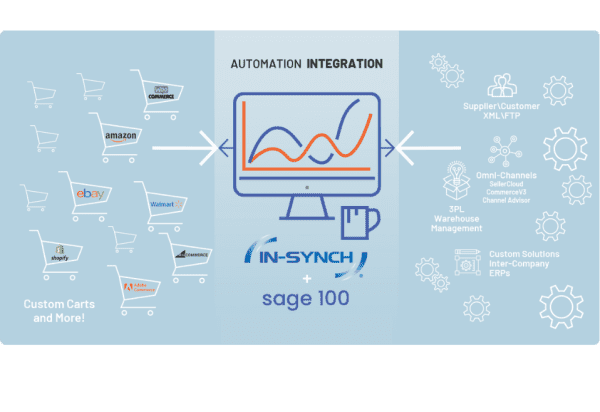 IN-SYNCH® Sage 100 Integration Platform - DSD Business Systems